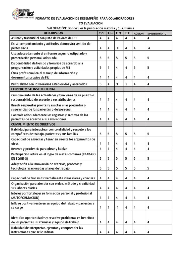 Formato de Evaluacion de Desempeño para Colaboradores | PDF | Evaluación | Cognición