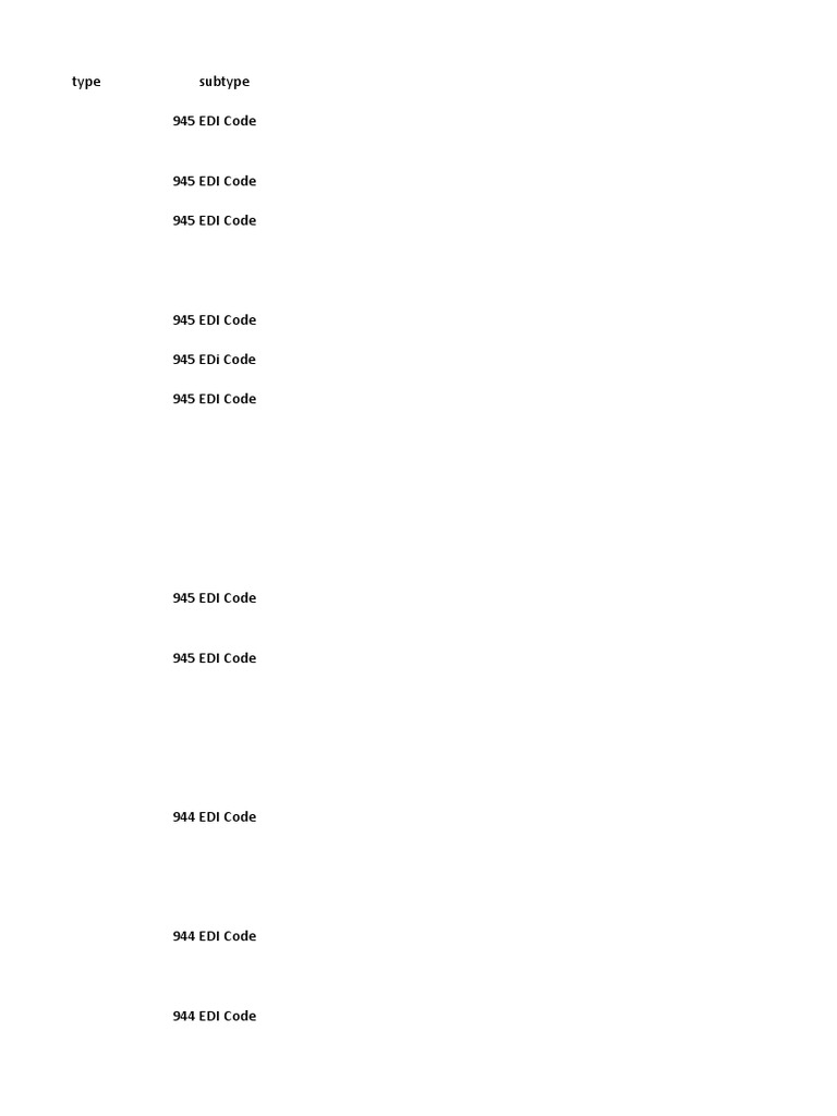 DSV - EDI Most Frequent Error Codes | PDF | Electronic Data Interchange ...