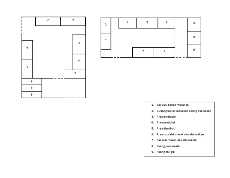 Denah Dapur Gizi | PDF