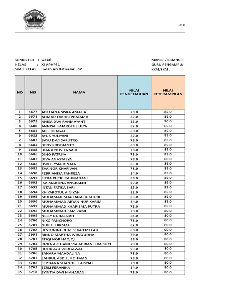 XI APHPi 1 - NILAI GASAL 1920 - MAPEL APA | PDF