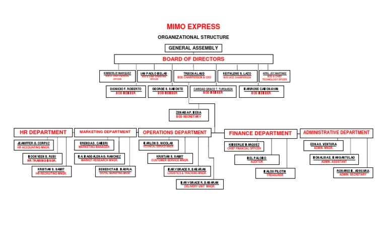 Mimo Express Org. Chart 1 | PDF | Corporate Law | Corporate Governance