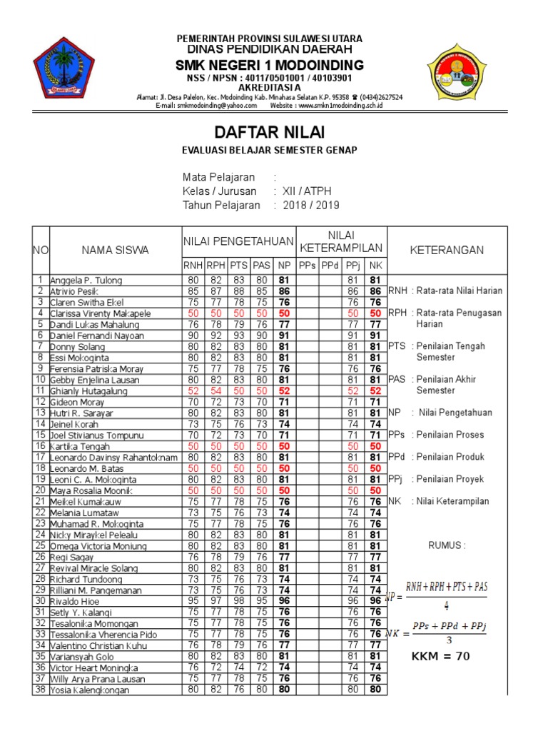 Daftar Nilai Seni Budaya Kelas Xii | PDF