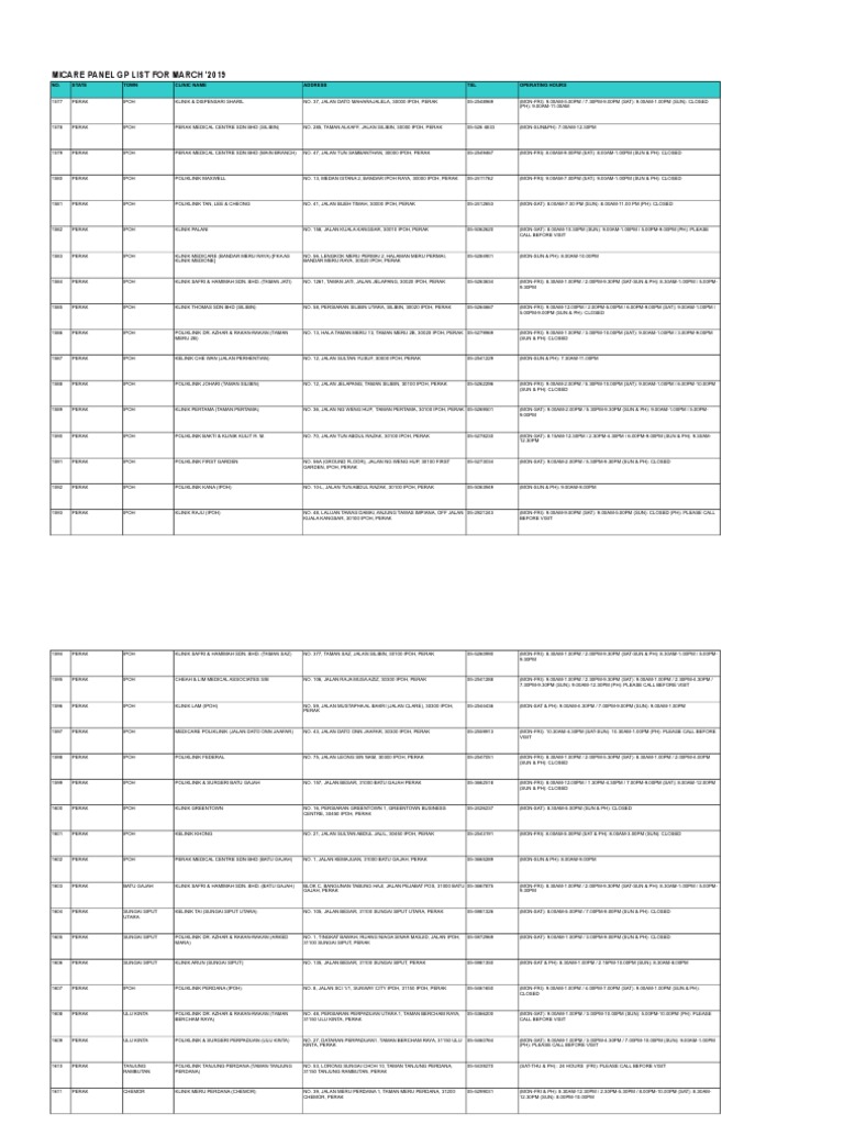 MiCare Panel GP List For Mar '2019 (FCS) | PDF | Malaysia