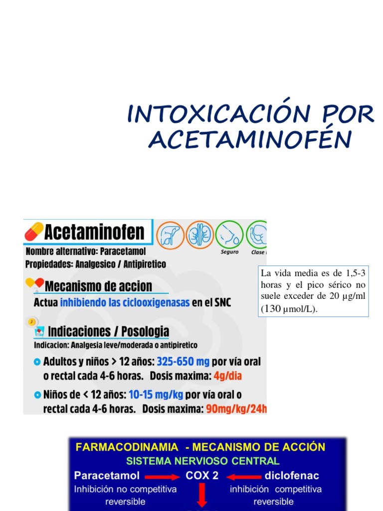 Intoxicación Por Acetaminofén | PDF | Drogas | Farmacología