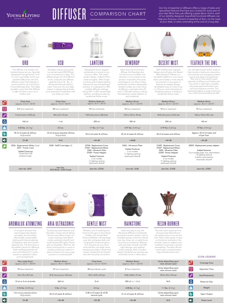 DiffuserComparisionChartv4 FlyerUS | Download Free PDF | Nature