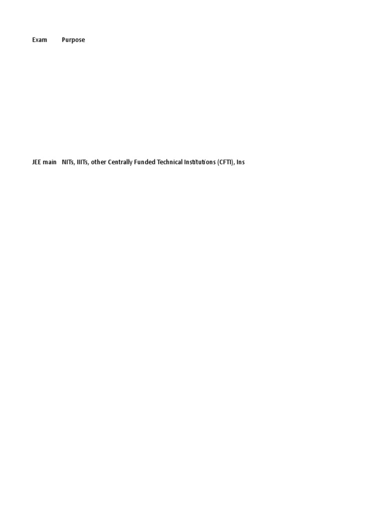 All About Engineering Entrace Exams | PDF