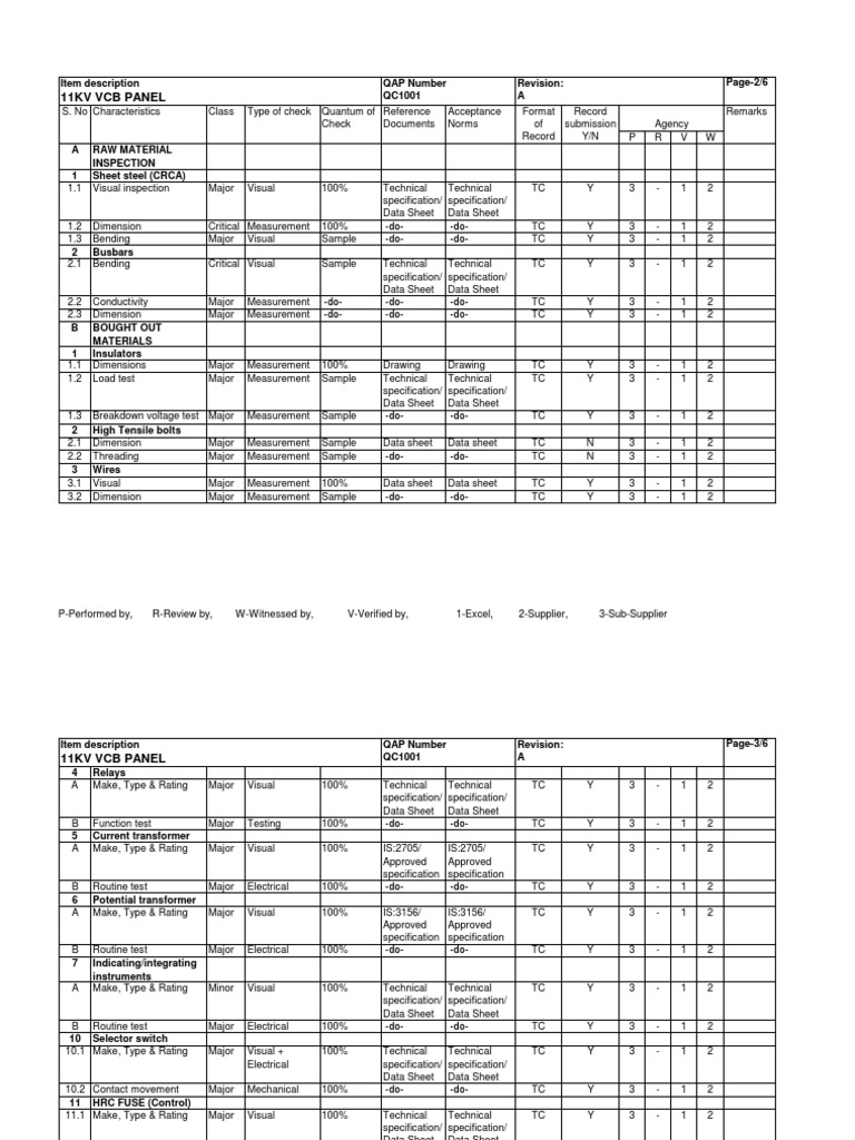 Quality Assurance Plan for 11KV VCB Panel | PDF | Specification ...