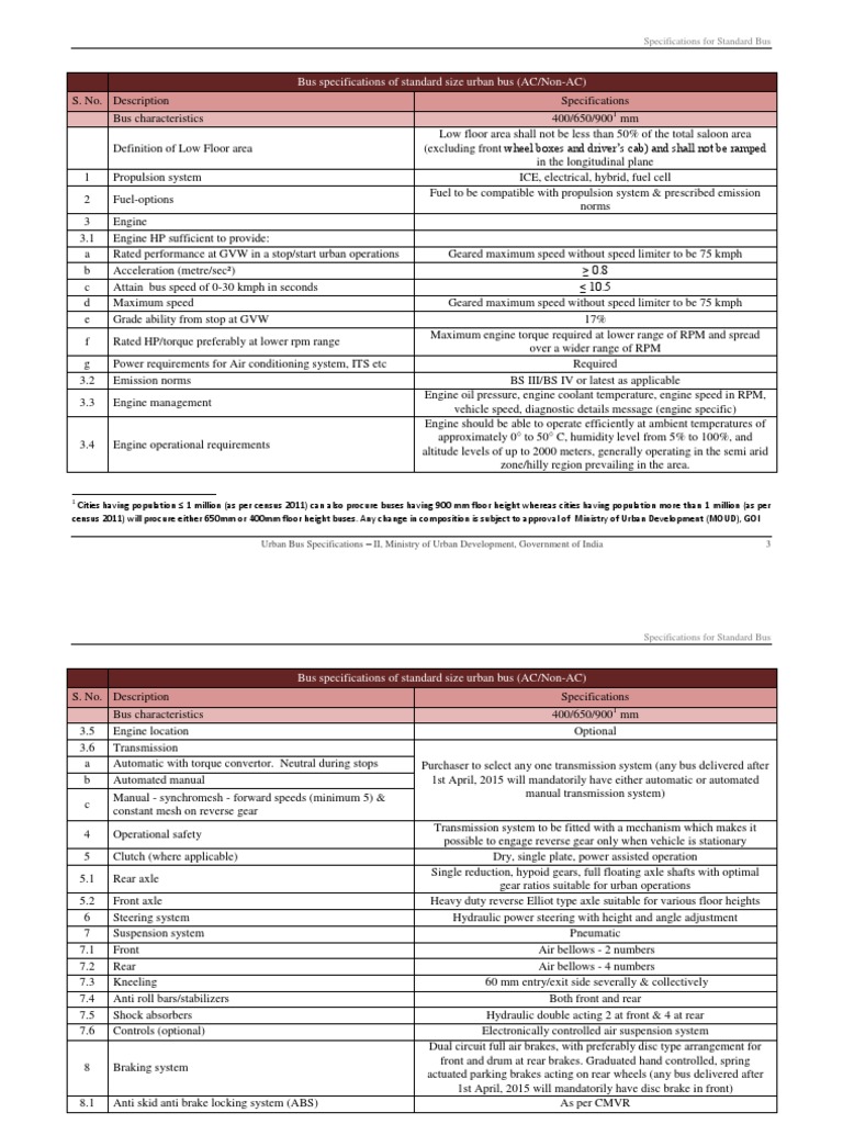 Urban Bus Specifications | PDF | Manual Transmission | Automatic ...