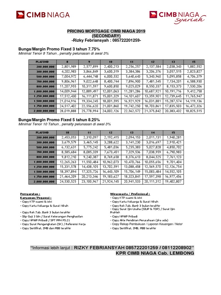 Brosur Pinjaman Bank CIMB NIAGA November 2019 | PDF