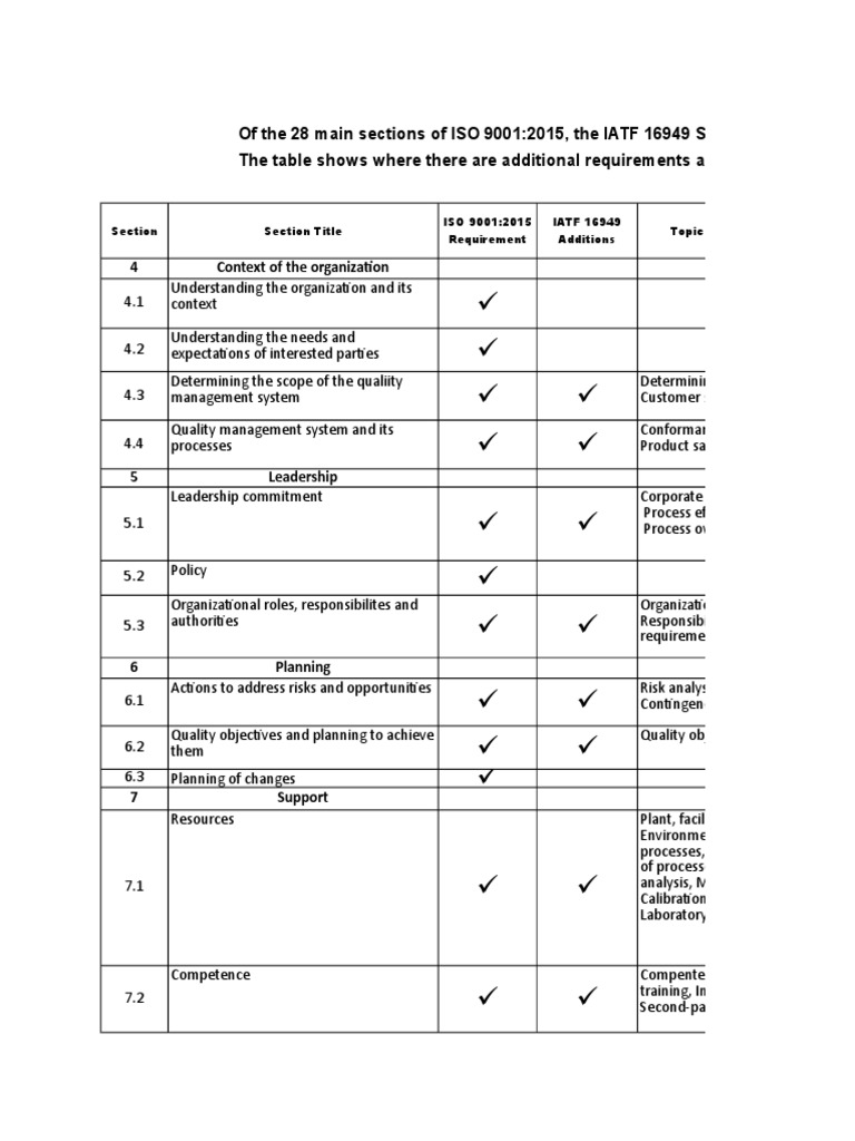 Iatf & Iso | PDF | Competence (Human Resources) | Internal Audit