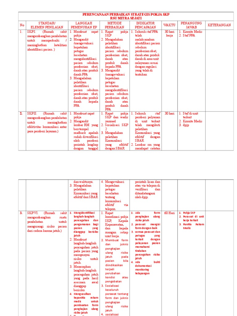 Form PERENCANAAN PERBAIKAN STRATEGIS (PPS) - 2 | PDF