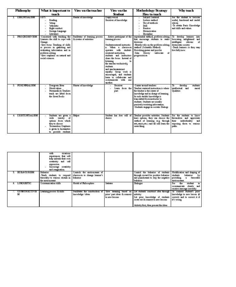 Phil of Education Matrix.pdf | Learning | Constructivism (Philosophy Of ...