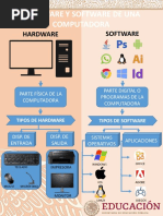 Mapa Conceptual (Hardware, Software) | PDF