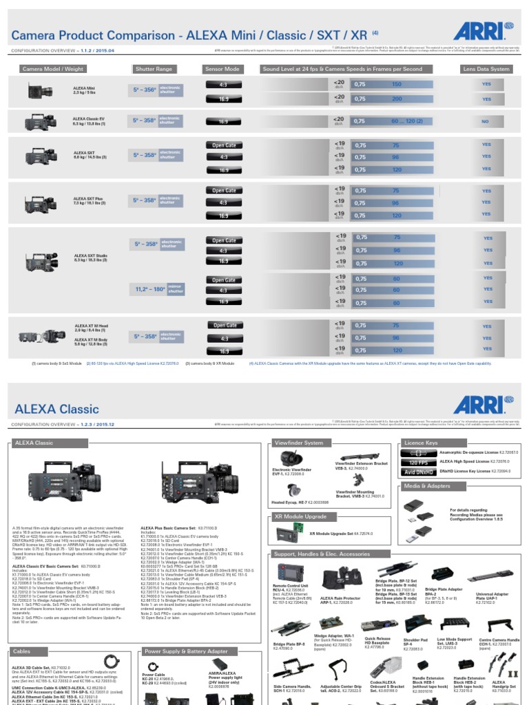 Arri Camera Product Comparison Includes Alexa Mini Classic SXT and XR ...