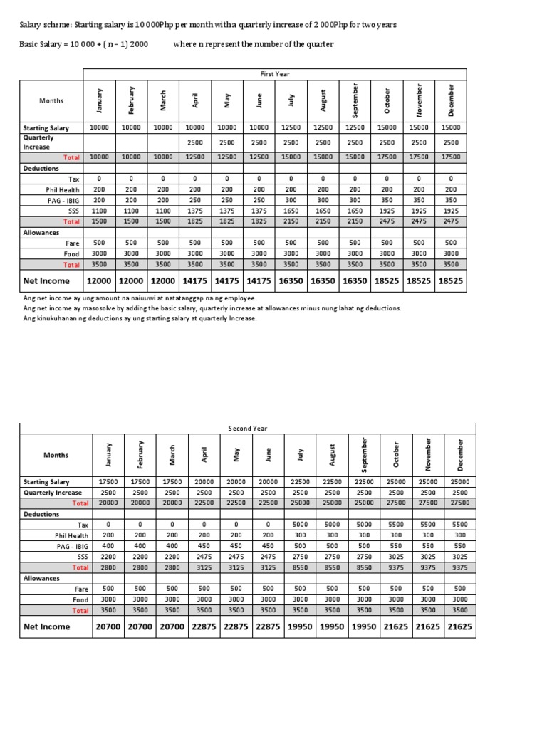A Comprehensive Salary Scheme Document Outlining a Two-Year Pay ...
