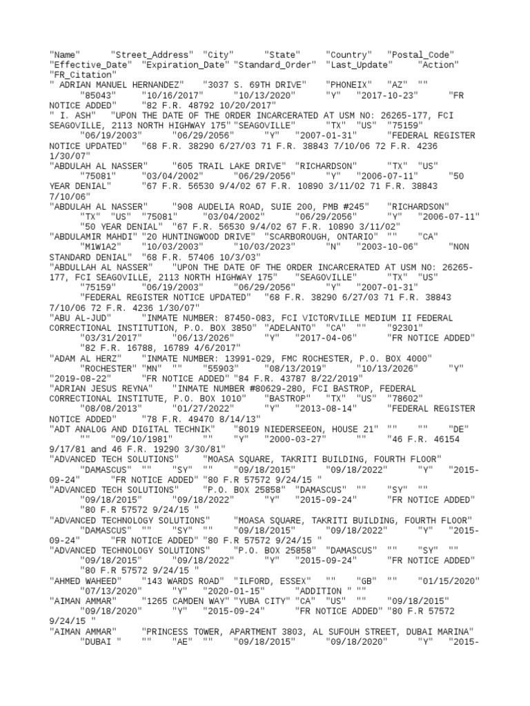 Denied Party List | PDF | Public Services | Written Communication