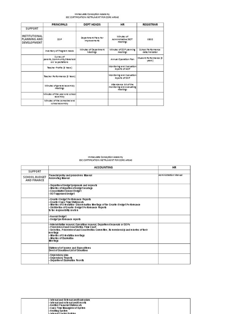 Summary of Requirements For Peac | PDF | Educational Assessment ...