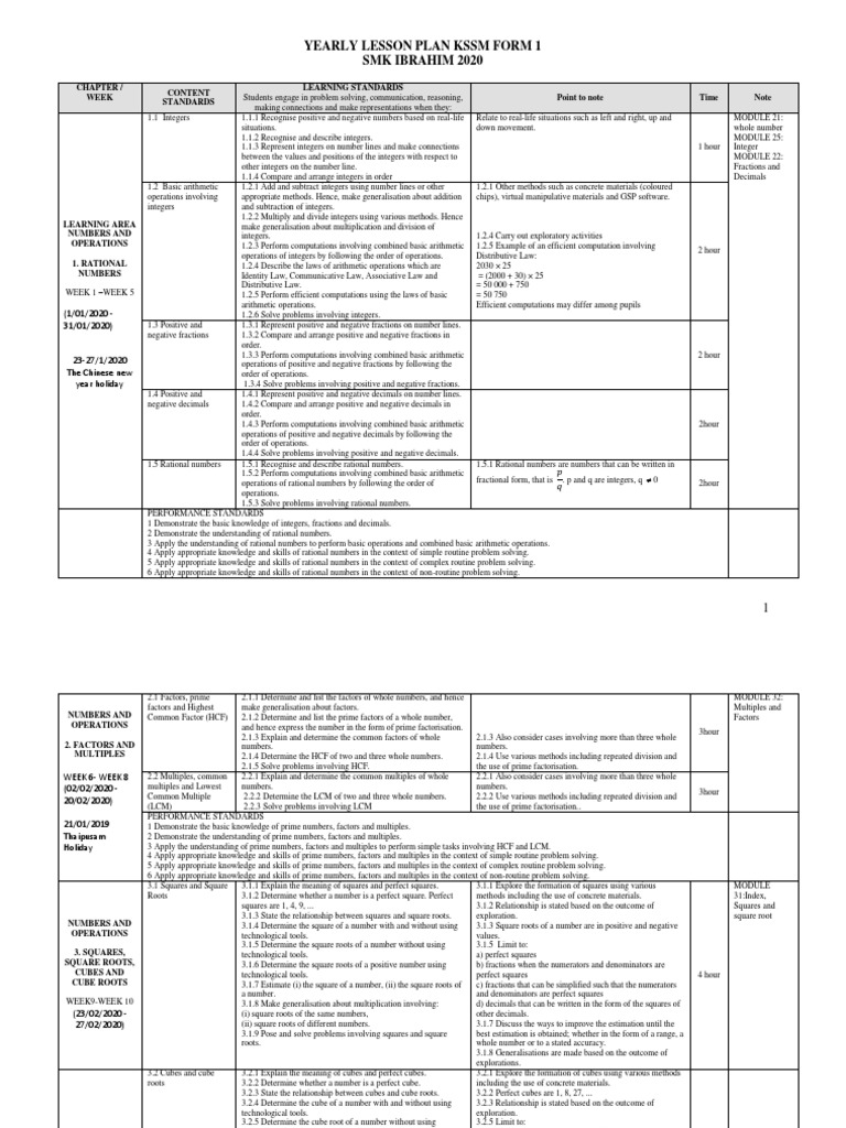 Yearly Lesson Plan KSSM Form 1 2020 | PDF | Ratio | Equations