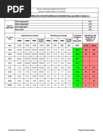 Job Mix Formula | PDF | Concrete | Cement