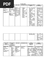 Biperiden Drug Study | PDF | Pharmaceutical Drug | Clinical Medicine