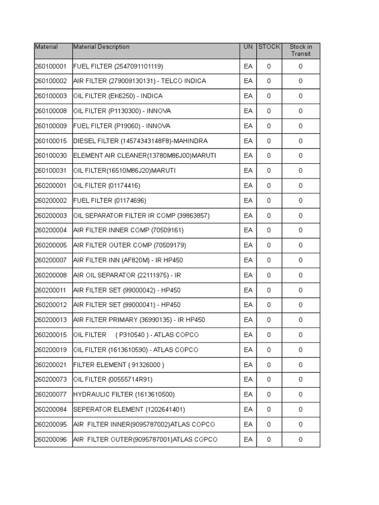 Filter List | PDF | Rotating Machines | Manufactured Goods