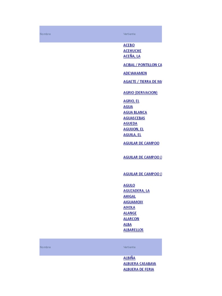 EJERCICIO - Excel Embalses 1. Listado | PDF | Business | Religión y creencia