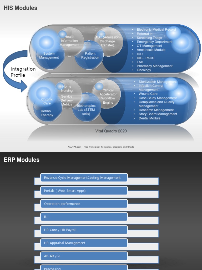 List of Modules For HIS and ERP | PDF | Healthcare Management ...