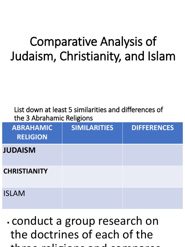 3 Abrahamic Religion With Activity | PDF