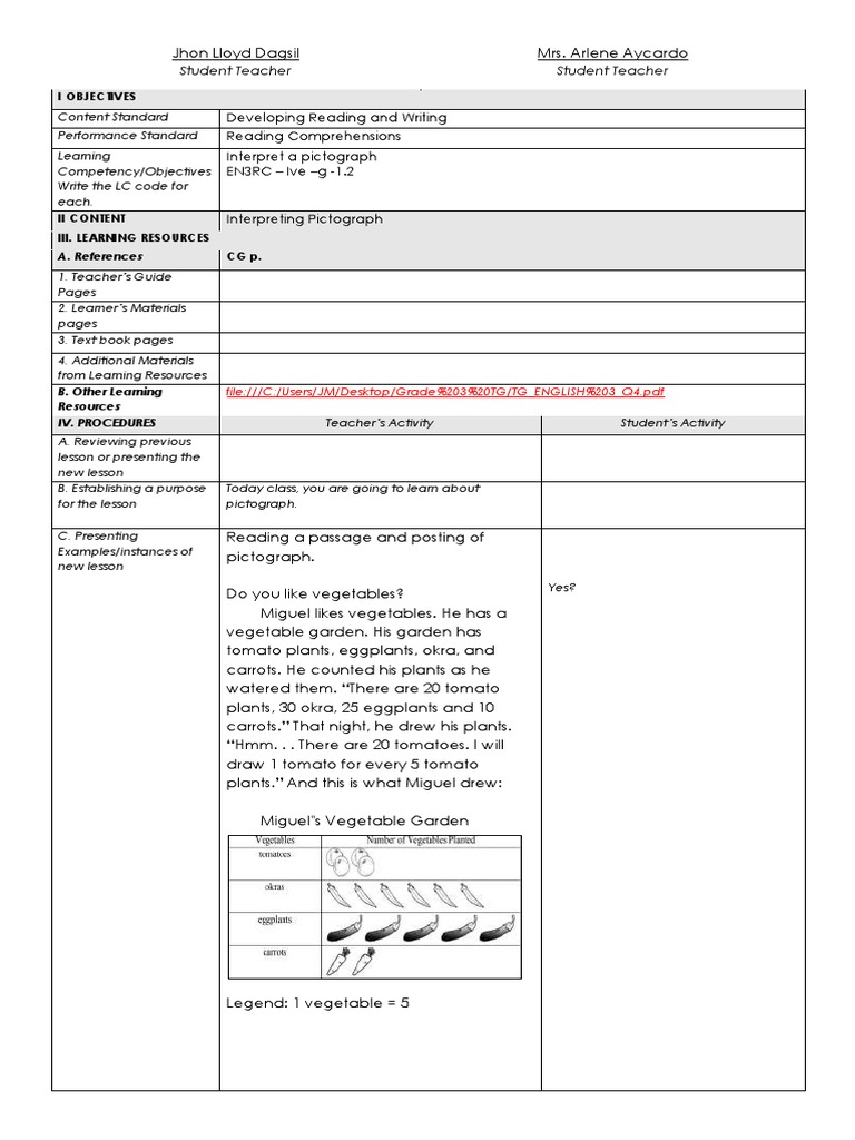 LP Grade 3 Pictograph | PDF | Pedagogy | Teaching
