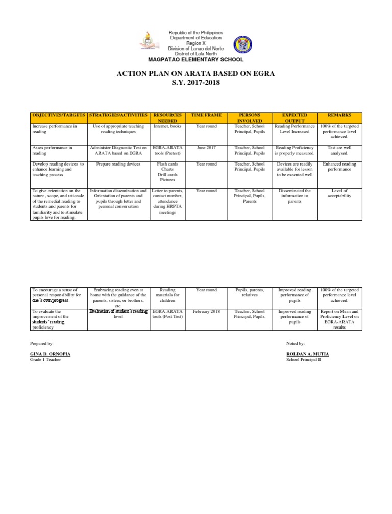 Action Plan On Egra-Arata | PDF | Teachers | Communication