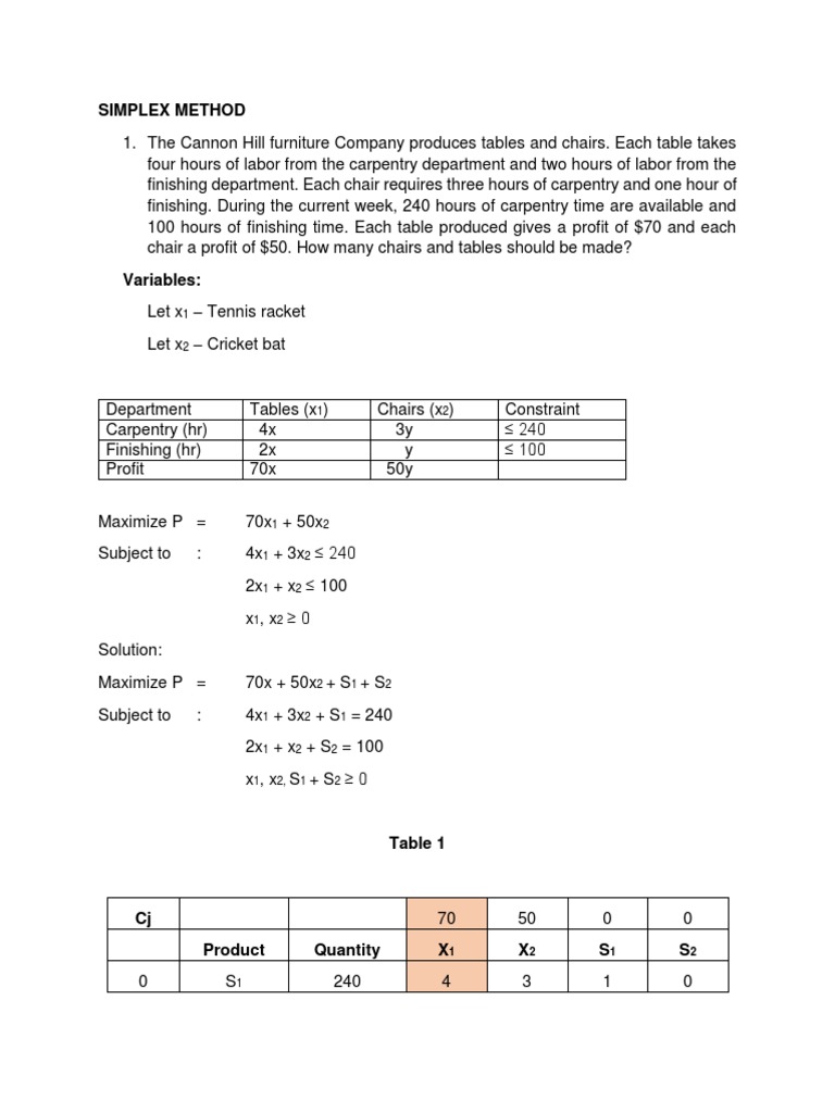 Simplex Method | PDF | Breads | Teaching Mathematics
