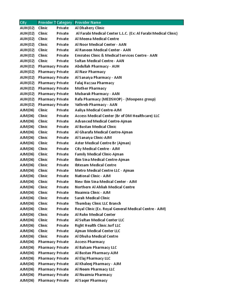 PCP_Network_List_Oct.02.xlsx | Clinic | Medical Laboratory