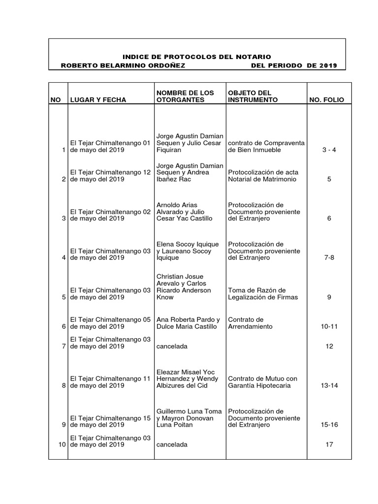 Indice de Protocolos Del Notario | PDF | Instituciones sociales ...