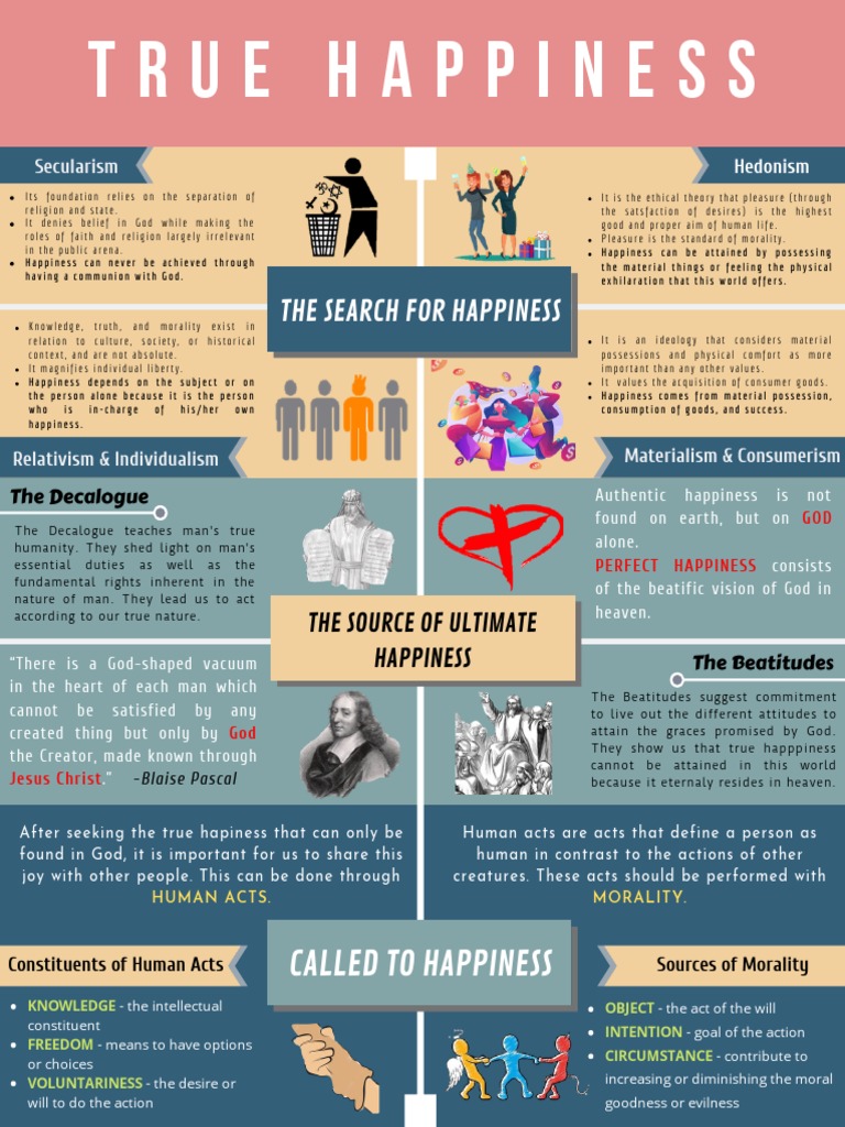 Theology Infographic (True Happiness) | PDF | Happiness | Philosophical ...