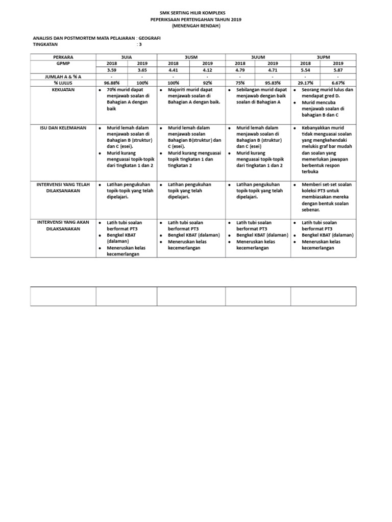 Borang Post Mortem Geo PPT T3 | PDF