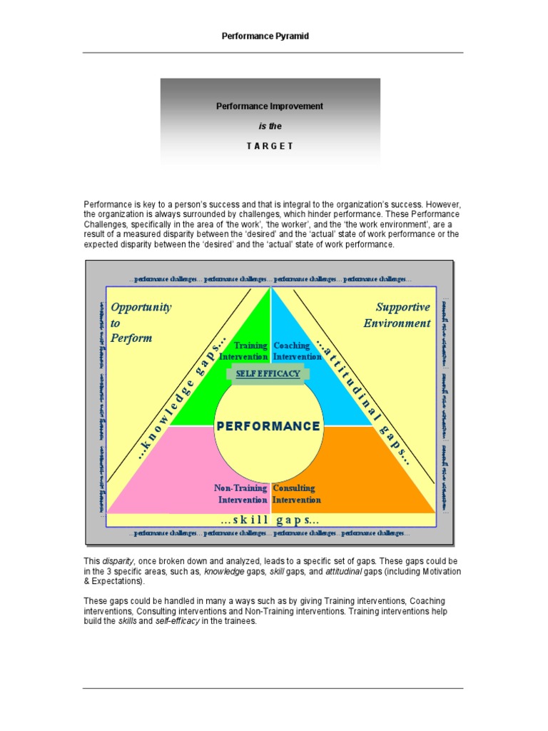 Performance Pyramid - NOP | PDF | Self Efficacy | Behavioural Sciences