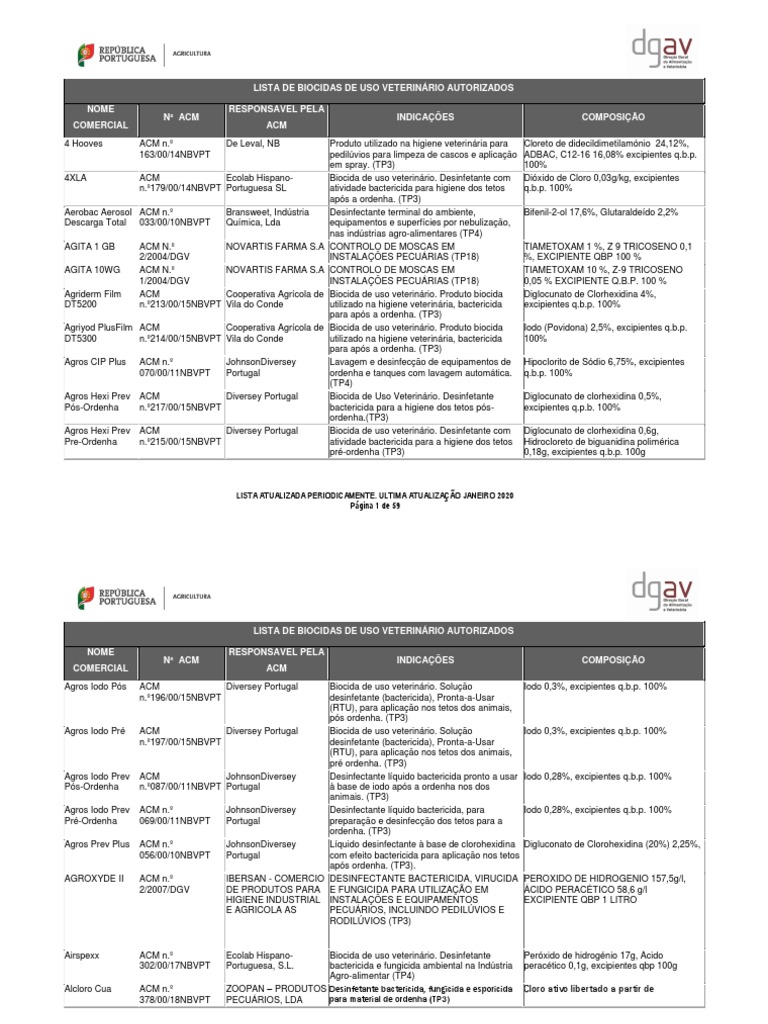 Lista atualizada de biocidas de uso veterinário autorizados em Portugal ...