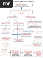 This Study Resource Was: Criminal Procedure Flowchart | PDF ...