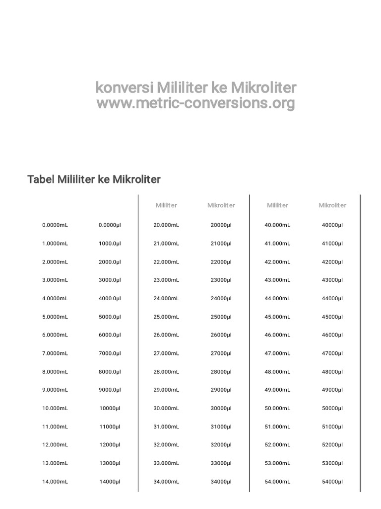 Konversi Mililiter Ke Mikroliter | PDF