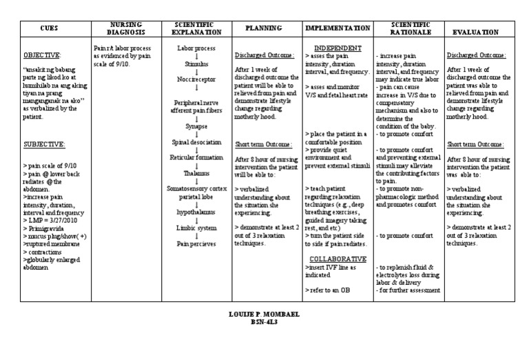 NCP OB Pain | PDF | Pain | Childbirth
