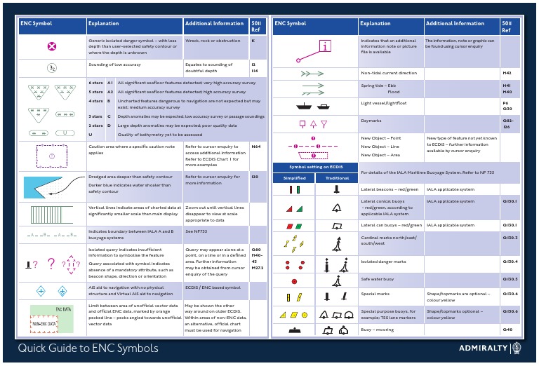 Quick Guide To ENC Symbols (CATZOC) | PDF | Navigation | Geography
