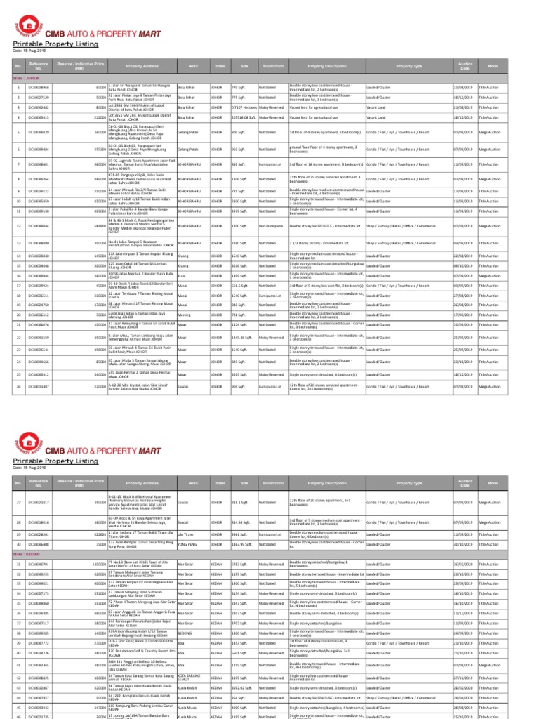 Property Printable Listing-20190815 | PDF | Housing | Houses