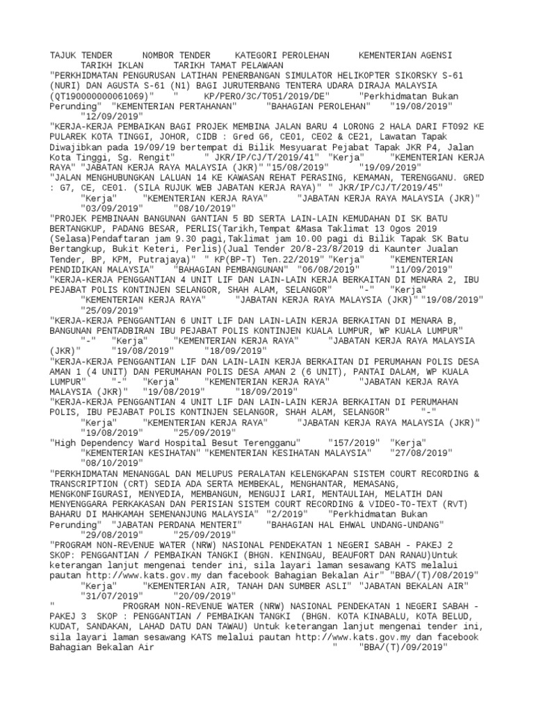 Iklan Tender 20190910 | PDF