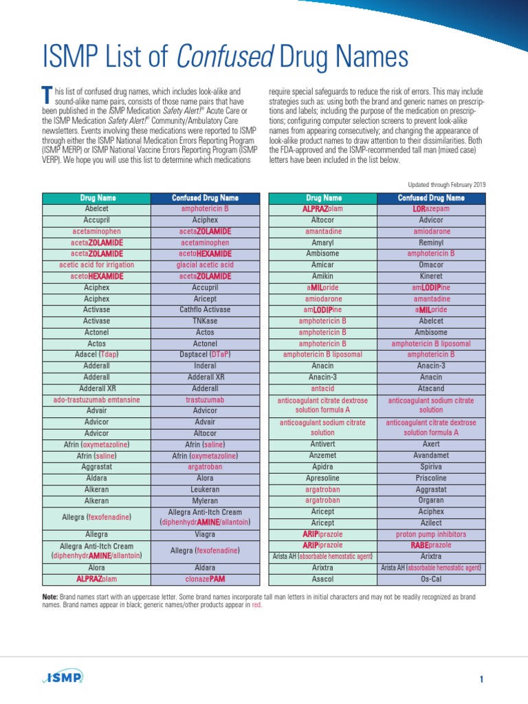 Confuseddrugnames 201902 | PDF | Functional Group | Rtt