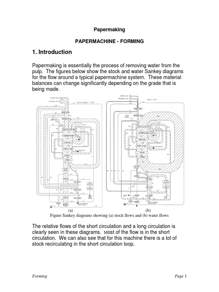 Headbox Design in Papermaking Process | PDF | Paper | Physics
