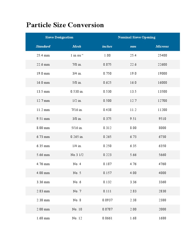 Particle Size Conversion Chart