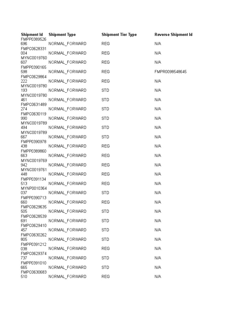 Multiple Tracking 2019-11-08 .Xls 0 | PDF | Business