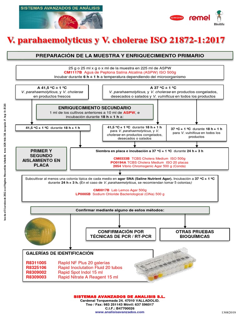 Vibrio ISO 21872-1 - 2017 | PDF | Microbiología | Bioquímica