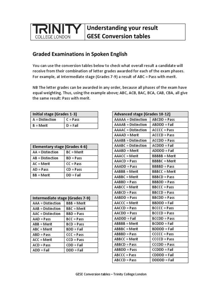GESE Grade Conversion Tables Explained | PDF | Teaching Mathematics