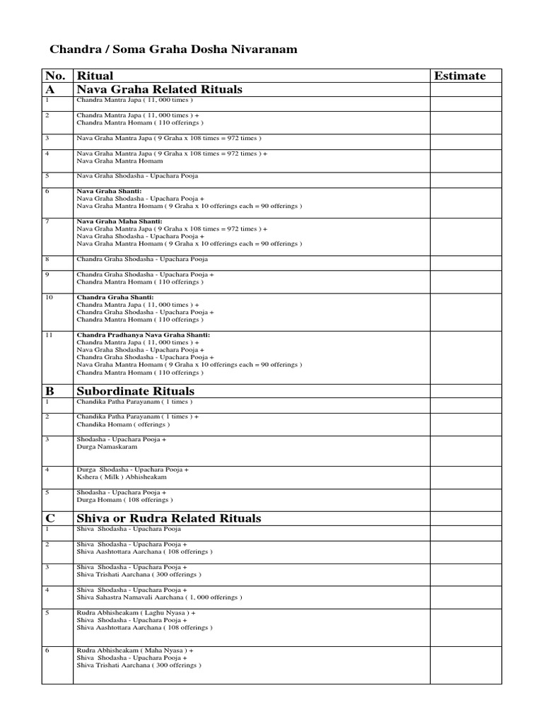 02 Chandra Dosha Nivaranam | PDF | Shiva | Spirituality